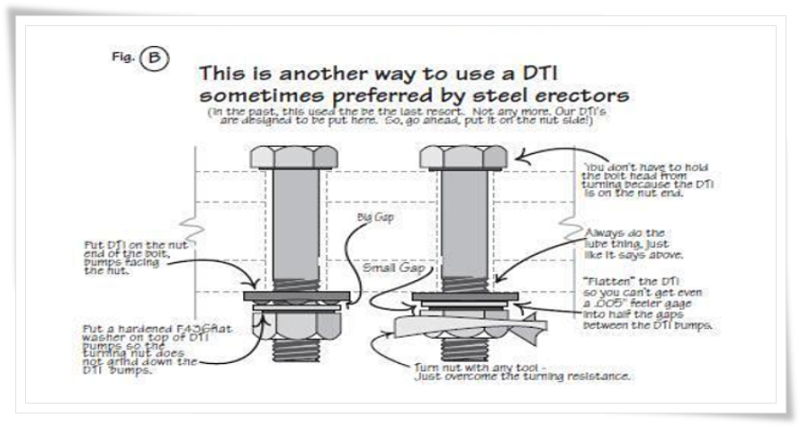 ASTM F959/959M DTI 와셔 (DTI WASHER) - MK POLLEX (주)엠케이폴렉스 : 네이버 블로그