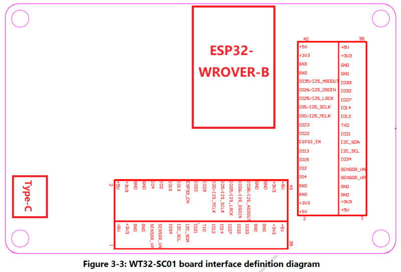 [ESP32] WT32-SC01 320x480 3.5" 정전식 터치 디스플레이 : 네이버 블로그