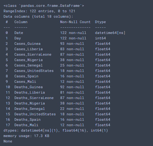 [Pandas] 시계열 데이터, datetime, to_datetime, dt, strftime, parse_dates ...