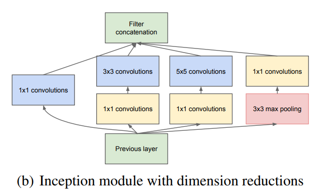 1주차 - vgg, inception, resnet : 네이버 블로그
