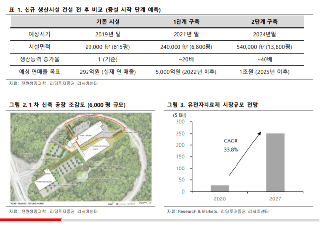 [진원생명과학] - mRNA백신, DNA 치료제 시대, 내가 왕이 될 상인가 (투자포인트) : 네이버 블로그