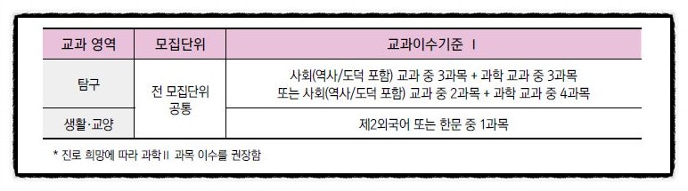 진로선택과목 반영 종류 수능 계열별 알아보기 네이버 블로그