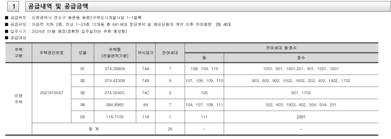 연수 서해그랑블 에듀파크 무순위 네이버 블로그