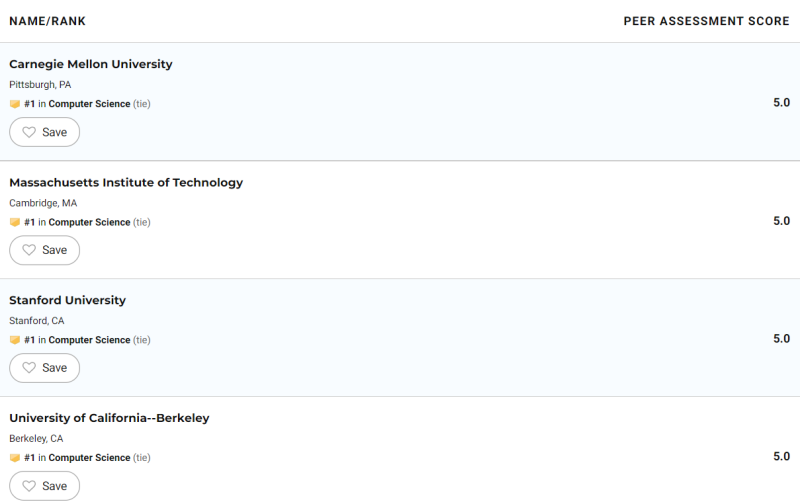 [미국 명문대] 버클리와 카네기를 다닌 후 느낀 점 비교 : 네이버 블로그