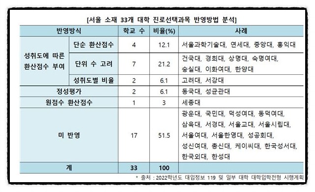 진로선택과목 반영 종류 수능 계열별 알아보기 네이버 블로그