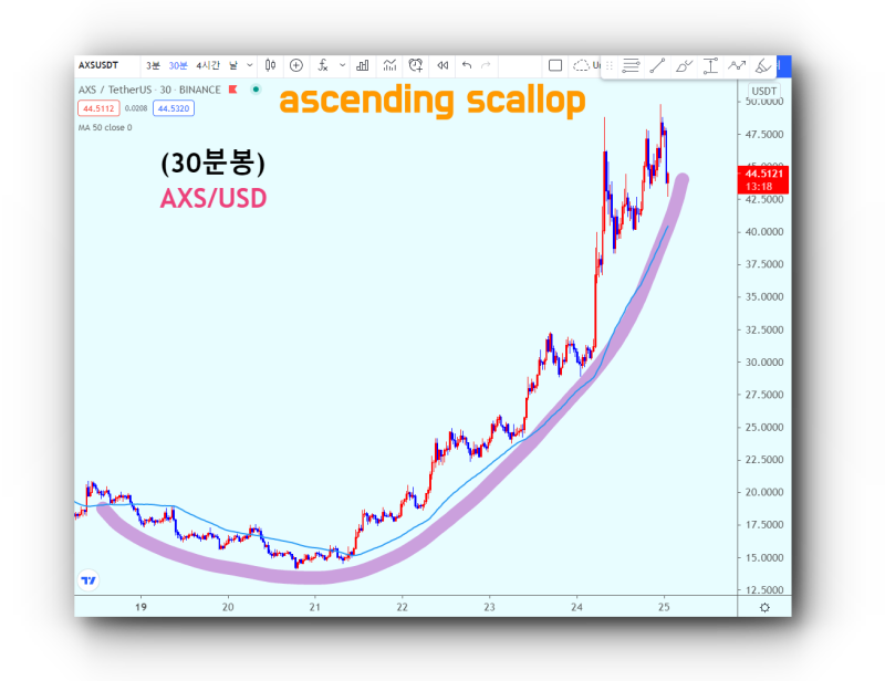 (패턴) Ascending scallop pattern (feat.샌드박스 코인) : 네이버 블로그