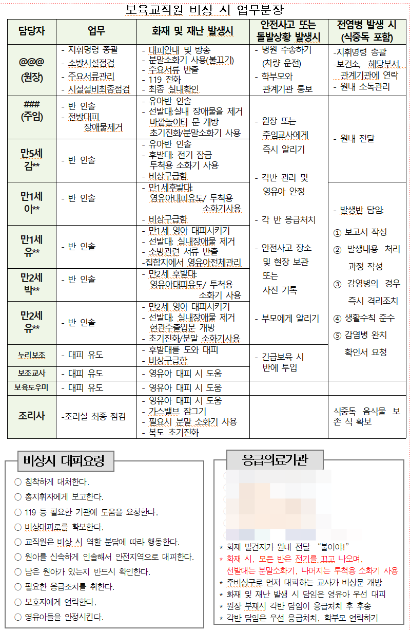 자료 평가제준비 3 3 건강증진을 위한 교육 및 관리에서 필수서류 아프거나다친영유아 지침 비상 시 업무분장 응급처치