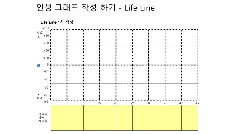 나의 인생그래프(Life graph 양식 포함) 인생곡선 Life Line : 네이버 블로그
