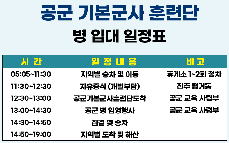 진주 공군기본군사훈련단 공군 828기 입대 현장 네이버 블로그