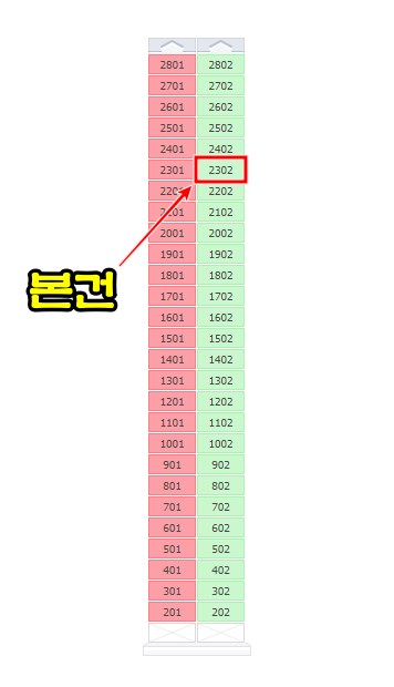 양산경매 물금읍 범어리 양산신도시현진에버빌 59평 양산아파트경매2020타경11645 매각완료 되었습니다 네이버 블로그