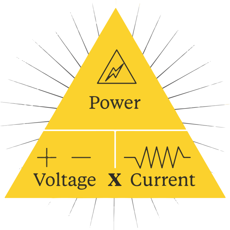 줄의 법칙(Joule's law) : 네이버 블로그