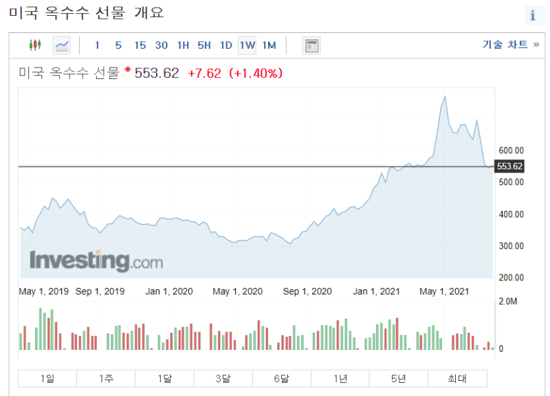 삼양사 기업분석 네이버 블로그