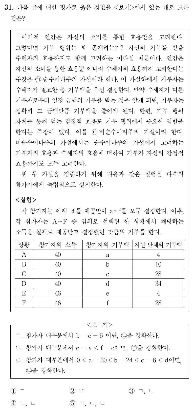 Leet리트 기출문제 해설 2022학년도 추리논증 31번 네이버 블로그