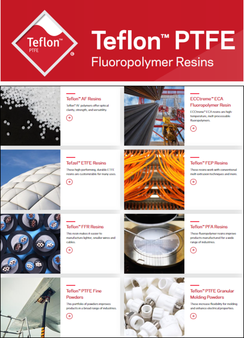 펙트체크-4☆] 불소수지 코팅, PFC, PFOA, PFOS 완벽 분석 : 네이버 블로그