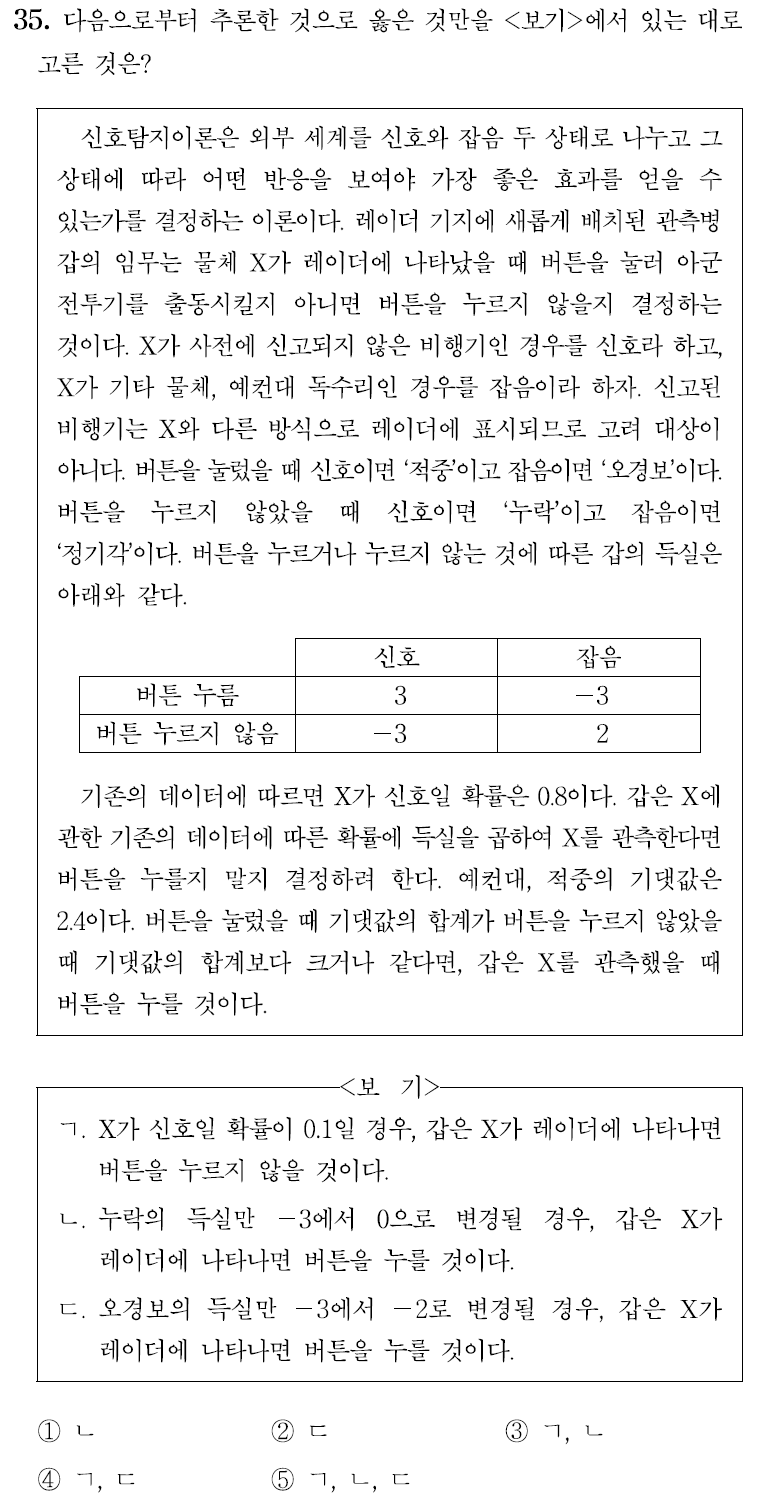 Leet리트 기출문제 해설 2022학년도 추리논증 35번 네이버 블로그