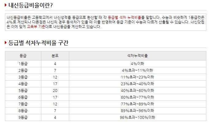 고등학교 내신 등급 계산기 고교 3학년까지 네이버 블로그