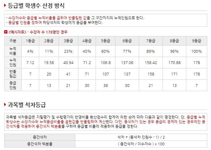 고등학교 내신 등급 계산기 고교 3학년까지 네이버 블로그