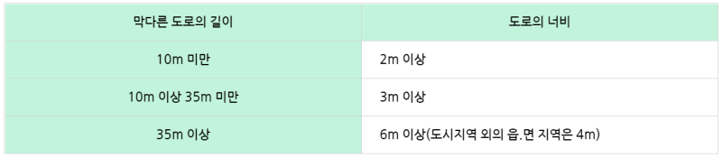 건축법상 도로 도로의 종류 건축선 네이버 블로그