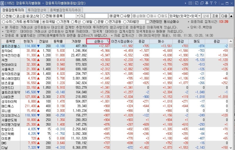 외국인 기관 수급 실시간으로 확인하는 법 키움증권 영웅문 Hts 네이버 블로그