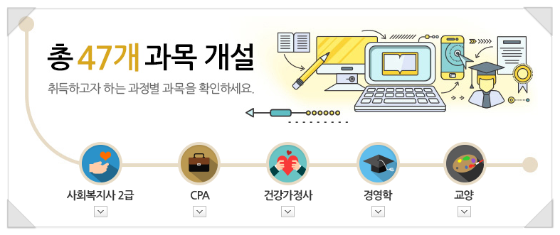 에듀윌 원격평생교육원 사회복지사 2급 과정 수강 후기부터 최상의 시스템 소개까지 네이버 블로그