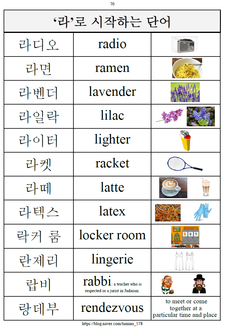 리을로 시작하는 단어 흥미로운 선택 놓치면 후회할 Ctr Элемент