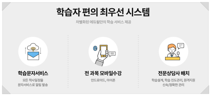 에듀윌 원격평생교육원 사회복지사 2급 과정 수강 후기부터 최상의 시스템 소개까지 네이버 블로그