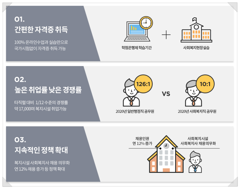 에듀윌 원격평생교육원 사회복지사 2급 과정 수강 후기부터 최상의 시스템 소개까지 네이버 블로그
