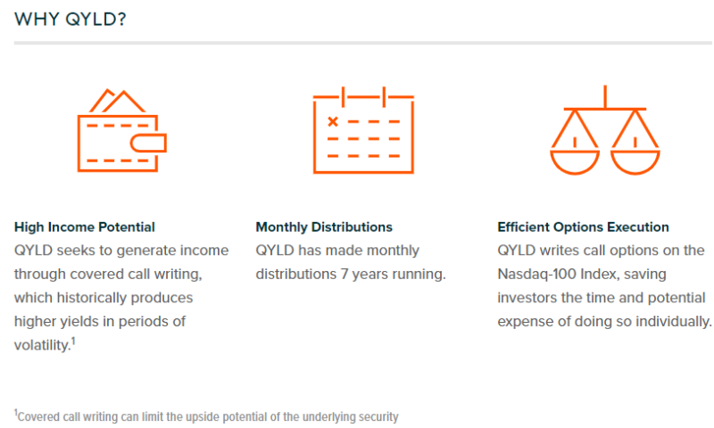 [워렌뚜핏] 투자성장기 미국 배당투자 5편 Global X NASDAQ 100 Covered Call ETF (티커 : QYLD) _ 나스닥 100 커버드콜 고배당 ETF ...