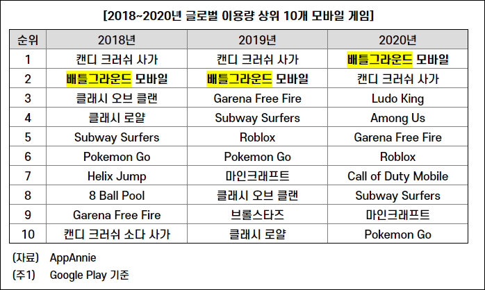 크래프톤 공모주 청약 일정 전망 공모가 8월 공모주 Ipo 상장일정 네이버 블로그