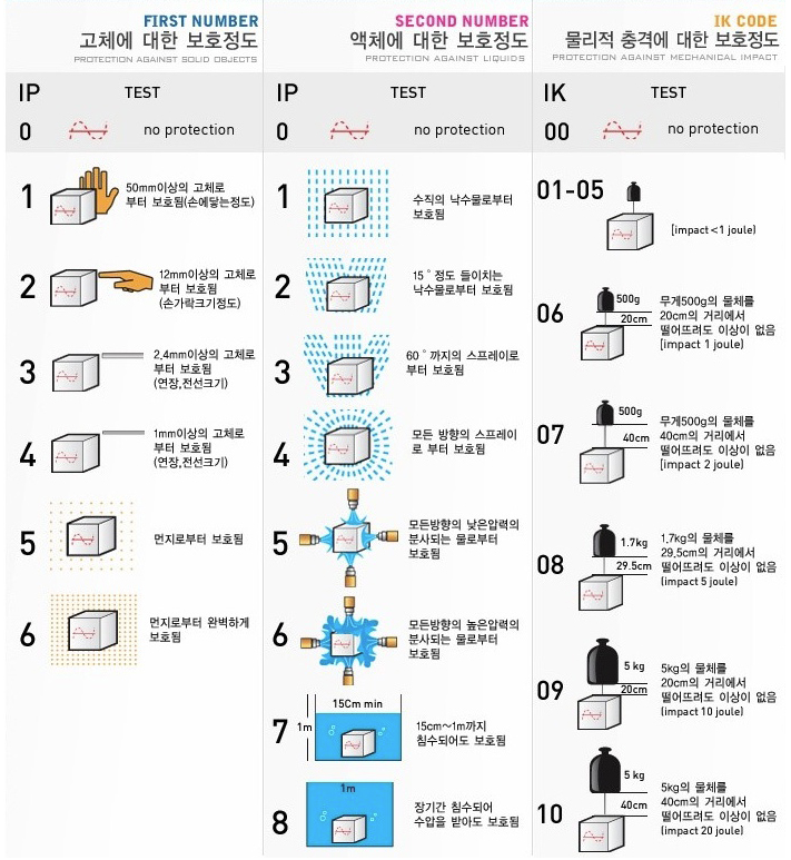 16 전기설비의 방폭구조의 종류★★★★★ 네이버 블로그