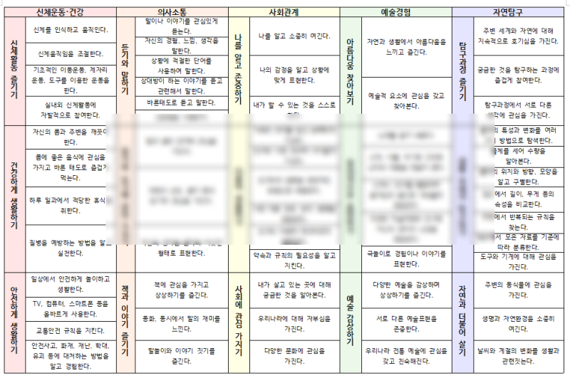 유치원 임용고시 자료 공유 2019 개정 누리과정 고시문 자료 공유 고시문 카드 만들기 고시문 암기 유아임용 준비