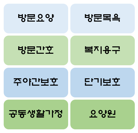 재가복지센터 노인복지시설 창업에 필요한 서류 및 조건 절차를 알아보자사업계획서 운영규정 예산서 방문요양 주간보호
