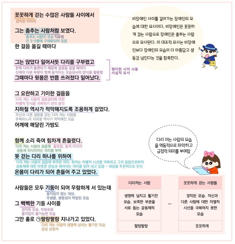 [2022 수능완성] 다리 저는 사람 (김기택)_ 납작납작- 박수근 화법을 위하여 (김혜순) : 네이버 블로그