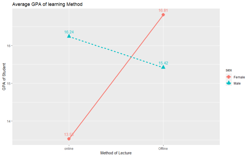 논문통계 그래프: line그래프의 시각화(geom_line()) : 네이버 블로그