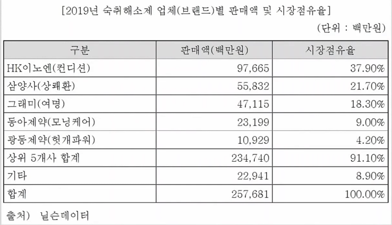 에이치케이이노엔 경쟁률 공모주 청약팁 오랜만에 풀청약 넣었습니다 네이버 블로그