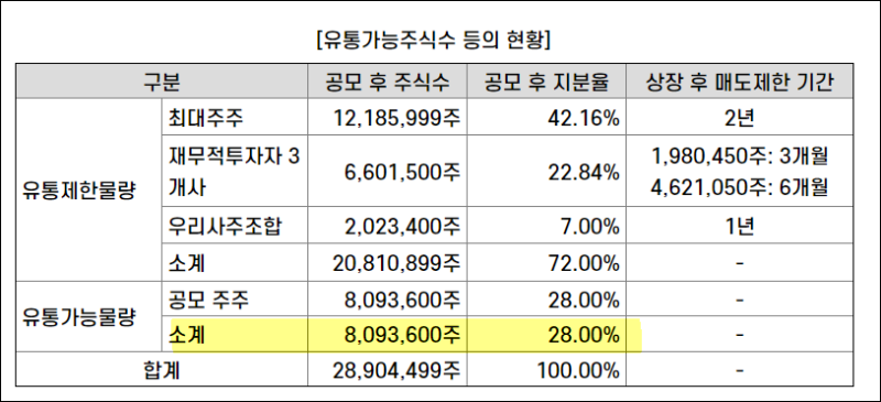 Hk이노엔 공모주 청약 에이치케이이노엔 증거금 배정수량 경쟁률 네이버 블로그