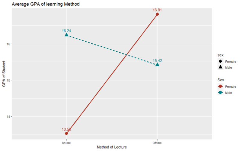 논문통계 그래프: line그래프의 시각화(geom_line()) : 네이버 블로그