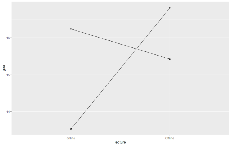 논문통계 그래프: line그래프의 시각화(geom_line()) : 네이버 블로그