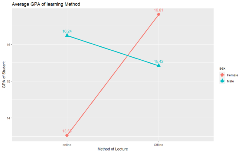 논문통계 그래프: line그래프의 시각화(geom_line()) : 네이버 블로그