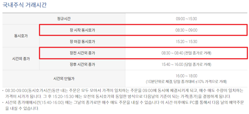 장전 시간외 거래 시간과 주식 주문 방법feat 영웅문 미래에셋 Mstock 네이버 블로그