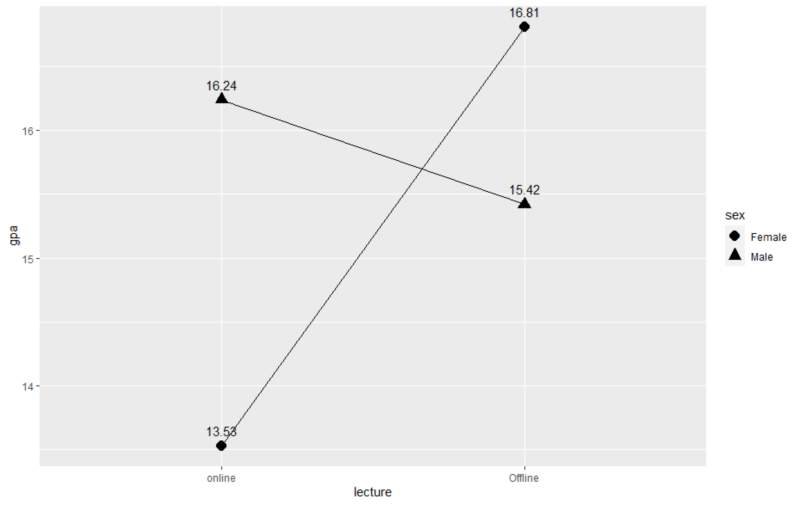 논문통계 그래프: line그래프의 시각화(geom_line()) : 네이버 블로그