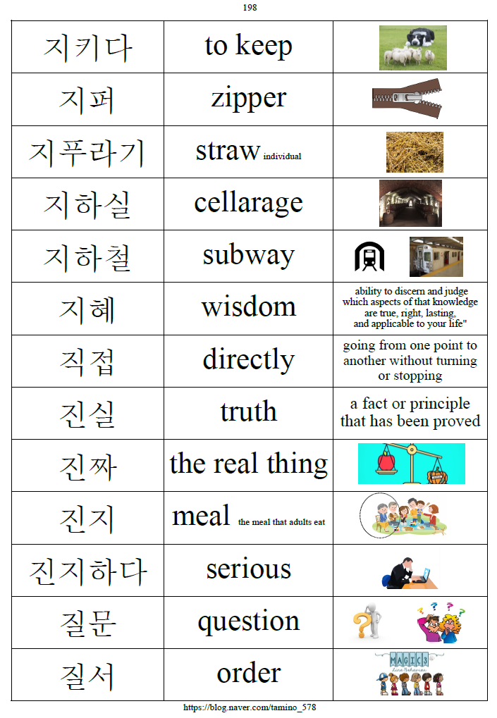 한글 기초 사전 지로 시작하는 단어 모음 Words Collection Of Starting With 지