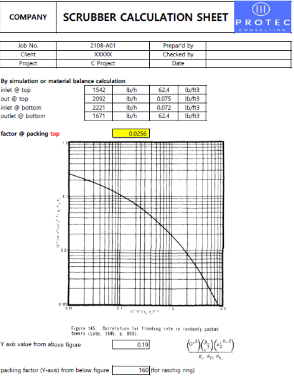 Scrubber 이론 및 sizing sheet 예시 : 네이버 블로그