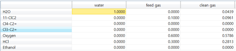 Scrubber 이론 및 sizing sheet 예시 : 네이버 블로그