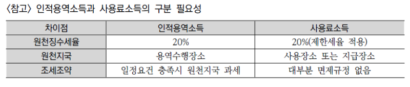 인적용역소득과 사용료소득을 구분하는 법 네이버 블로그