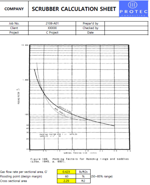Scrubber 이론 및 sizing sheet 예시 : 네이버 블로그