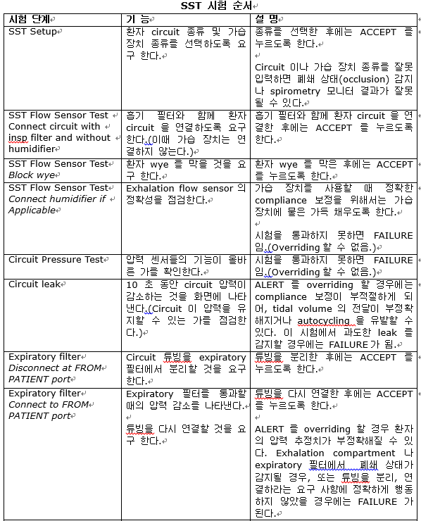 PB ventilator (PB 840, SST test방법, PAV mode) : 네이버 블로그