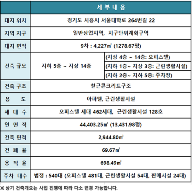 다인로얄팰리스배곧9차 시흥 배곧신도시 즉시입주 15룸 복층형오피스텔 배곧신도시상가 분양 네이버 블로그
