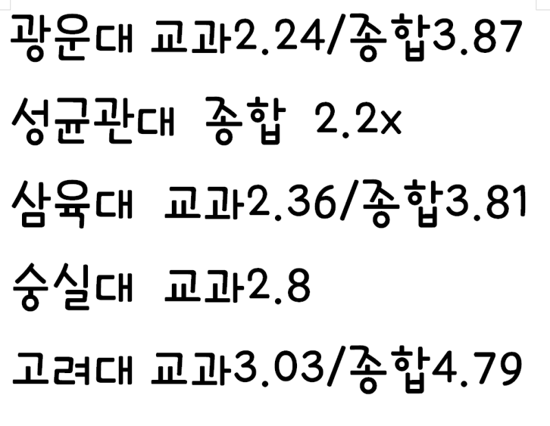 건축학과 순위 및 수시 정시 등급 알아보기 네이버 블로그