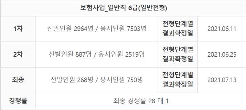 2021 근로복지공단 보험 일반직6급 최종합격 후기-서류편 : 네이버 블로그